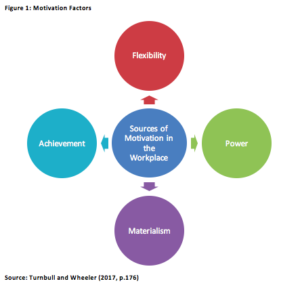 Drivers of Creativity in British Retail SMEs | 15 Writers