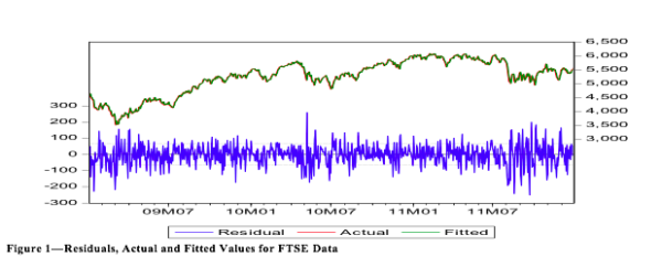 Sample | Volatility Modelling and Forecasting Using GARCH Sample | Volatility Modelling and Forecasting Using GARCH