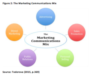 Analysis of Tesco’s Marketing Mix | 15 Writers