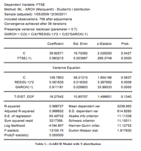 Sample | Volatility Modelling and Forecasting Using GARCH