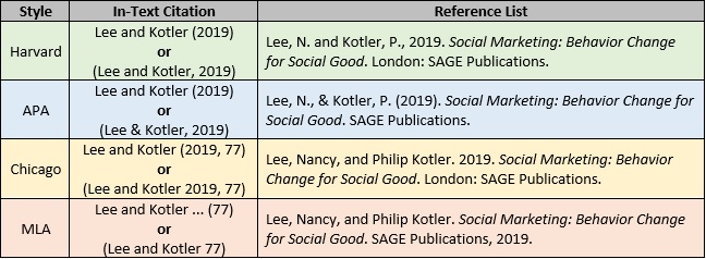 University Referencing Systems Guide 15 Writers
