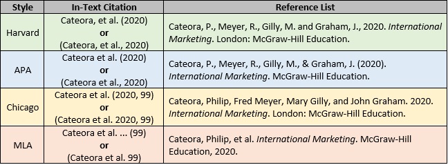 University Referencing Systems Guide 15 Writers