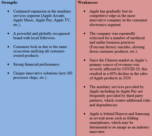 Sample Essay: Business Analysis of Apple | 15 Writers