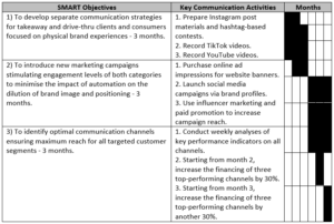 A Marketing Communications Plan for Starbucks | 15 Writers