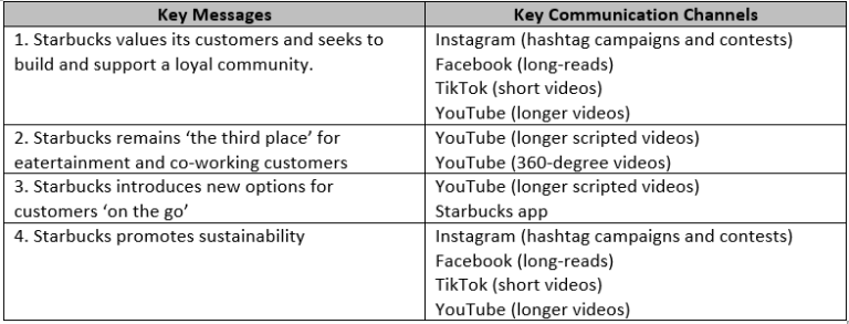 A Marketing Communications Plan for Starbucks | 15 Writers