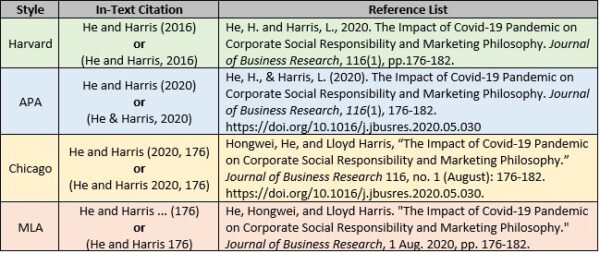 University Referencing Systems Guide | 15 Writers
