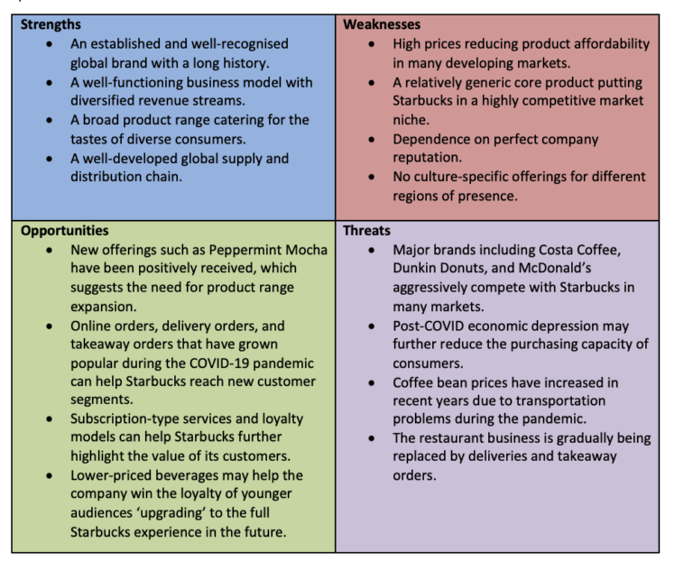 Starbucks: Reasons for Success | 15 Writers