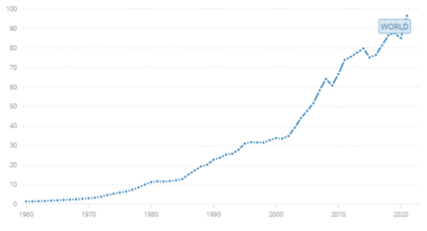 The Relationship Between Inflation and Economic Growth (GDP): An ...