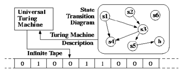 Evolution of computer science and the most prominent trends for future ...