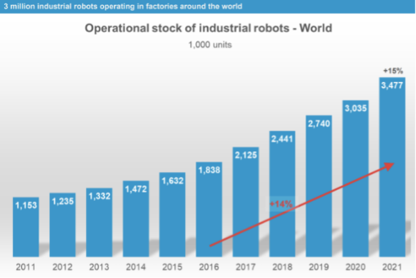 Evolution of computer science and the most prominent trends for future ...